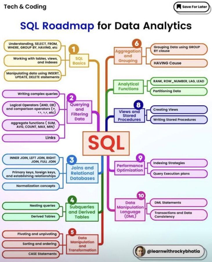 Chandan Singh on LinkedIn: #sql #datascience #dataanalytics # ... Chandan Singh on LinkedIn: #sql #datascience #dataanalytics # ...