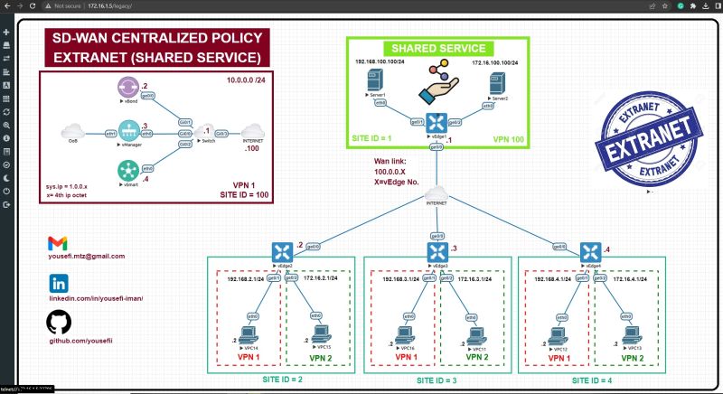 Iman Yousefi on LinkedIn: #iman_sdwan #cisco #sdwan #extranet # ... Iman Yousefi on LinkedIn: #iman_sdwan #cisco #sdwan #extranet # ...