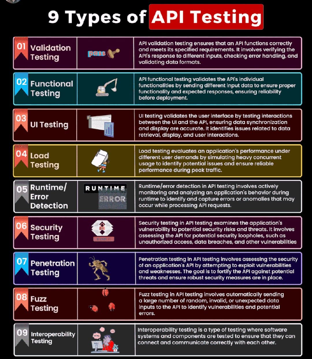 Arunesh Beri on LinkedIn: API Testing Types (9 types) - API testing is ... Arunesh Beri on LinkedIn: API Testing Types (9 types) - API testing is ...
