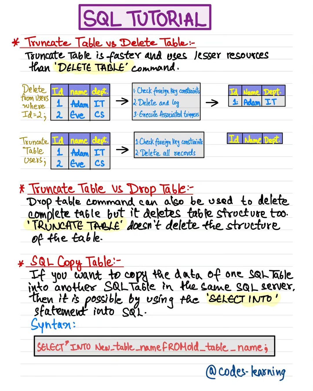 Sanskaar Singh on LinkedIn: #sqlqueries #sql #database #mysql Sanskaar Singh on LinkedIn: #sqlqueries #sql #database #mysql