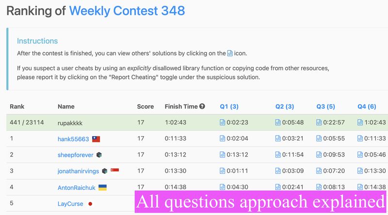 Rupak Korde on LinkedIn: #dp #leetcode #dsa | 18 comments Rupak Korde on LinkedIn: #dp #leetcode #dsa | 18 comments