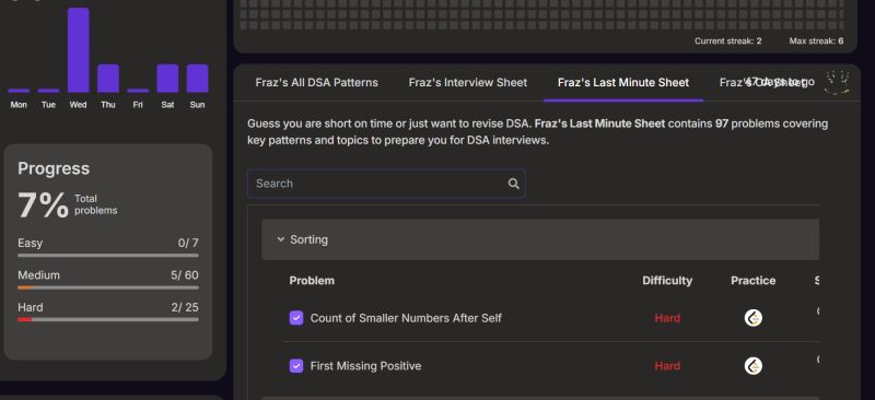 Khushbu Soni on LinkedIn: #dsawithfraz #dsa #codingjourney # ... Khushbu Soni on LinkedIn: #dsawithfraz #dsa #codingjourney # ...