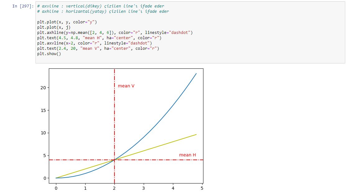 Ender Okan Demir LinkedIn‘de: #python #matplotlib #pandas #numpy # ... Ender Okan Demir LinkedIn‘de: #python #matplotlib #pandas #numpy # ...