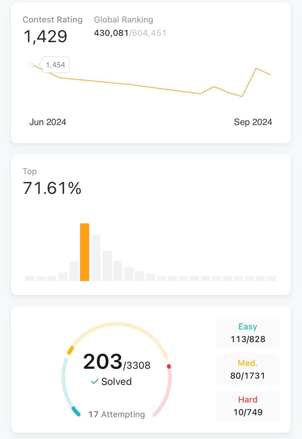 Aayush Agrawal on LinkedIn: #java #leetcode #dsa #aptitude # ... Aayush Agrawal on LinkedIn: #java #leetcode #dsa #aptitude # ...