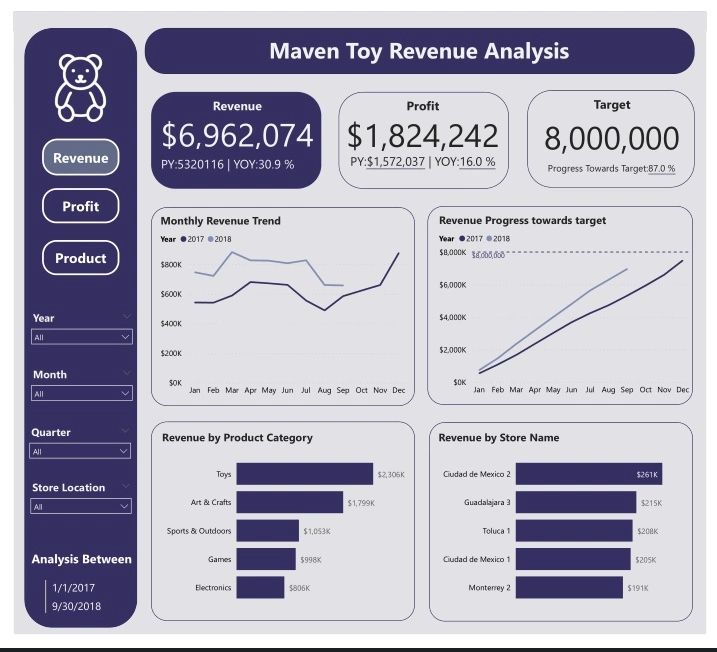 Alani Joshua on LinkedIn: #data #dataanalysis #datavisualization # ... Alani Joshua on LinkedIn: #data #dataanalysis #datavisualization # ...