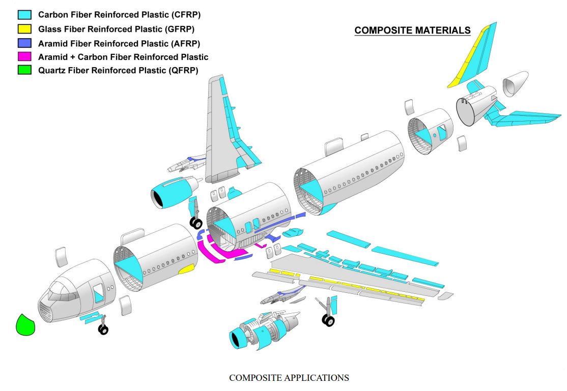 Muhammad Bilal Shahid on LinkedIn: #aircraft #aviation #emirates # ... Muhammad Bilal Shahid on LinkedIn: #aircraft #aviation #emirates # ...