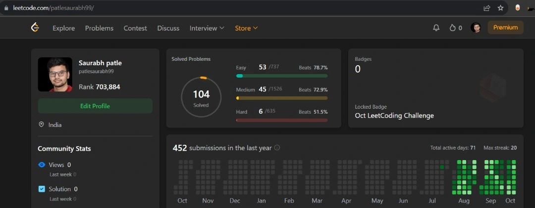Saurabh Patle on LinkedIn: #leetcodechampion #codingmilestone Saurabh Patle on LinkedIn: #leetcodechampion #codingmilestone