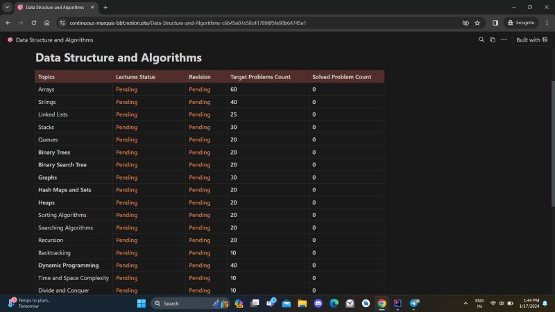 Aditya Tiwari on LinkedIn: #dsa #algorithms #datastructures #notion # ... Aditya Tiwari on LinkedIn: #dsa #algorithms #datastructures #notion # ...