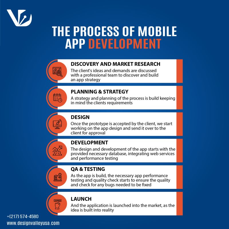 Design Valley USA on LinkedIn: #app #appdesign #appdev #appdeveloper # ... Design Valley USA on LinkedIn: #app #appdesign #appdev #appdeveloper # ...