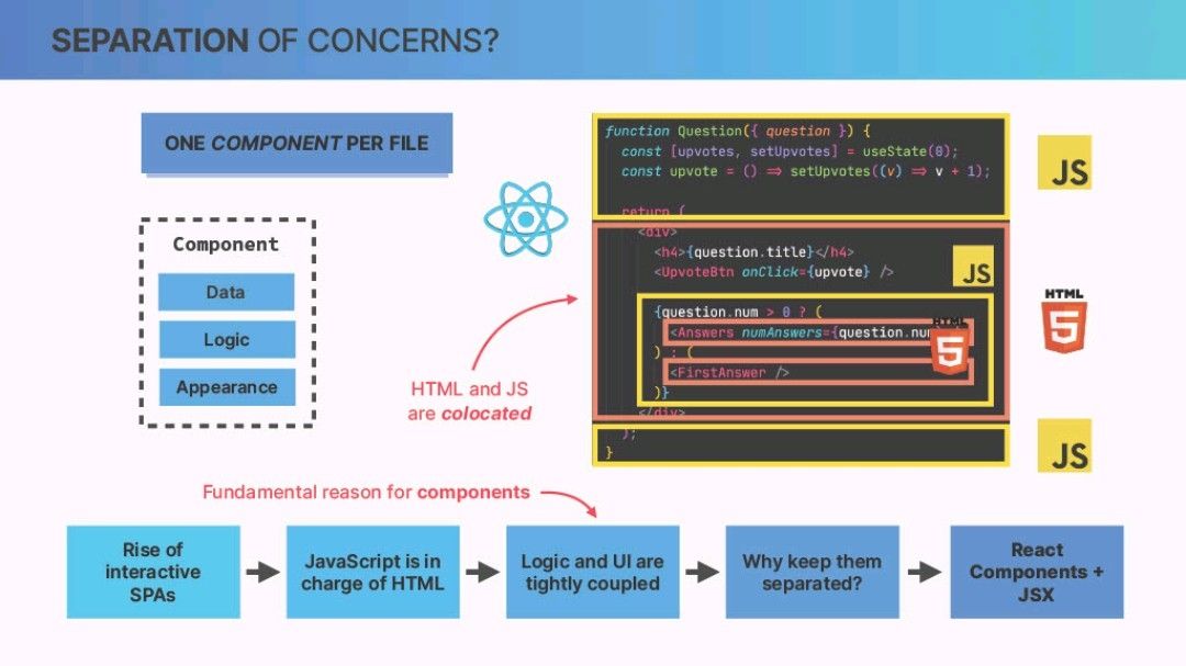 Muhammad Mohsin on LinkedIn: #reactjs #programming #softwareengineer # ... Muhammad Mohsin on LinkedIn: #reactjs #programming #softwareengineer # ...