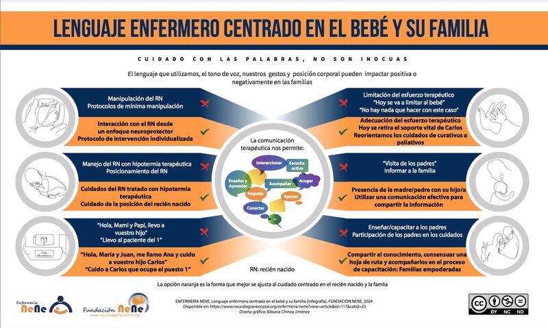 #enfermería #neonatología #prematuridad | Fundación NeNe #enfermería #neonatología #prematuridad | Fundación NeNe