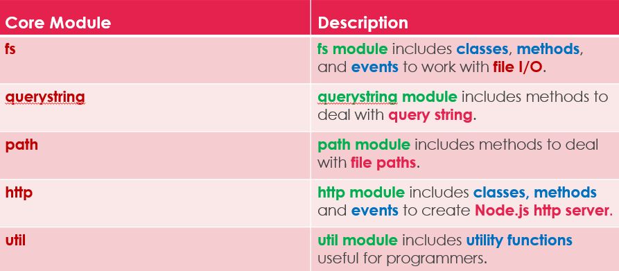 Praveen Pandey on LinkedIn: #nodejs #modules #learninginprogress # ... Praveen Pandey on LinkedIn: #nodejs #modules #learninginprogress # ...