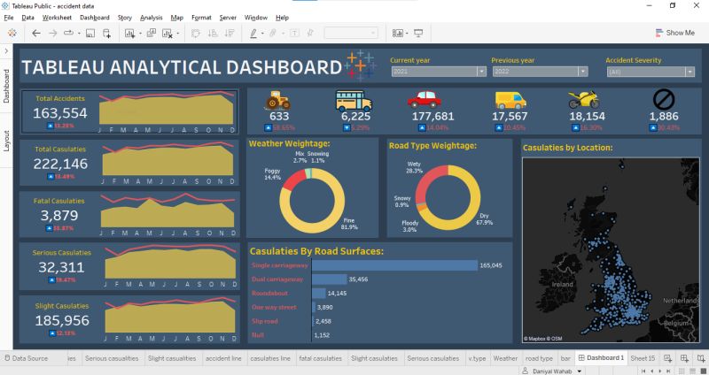 Tableau dashboard for Accident Death Analysis | Engr. Daniyal wahab ... Tableau dashboard for Accident Death Analysis | Engr. Daniyal wahab ...