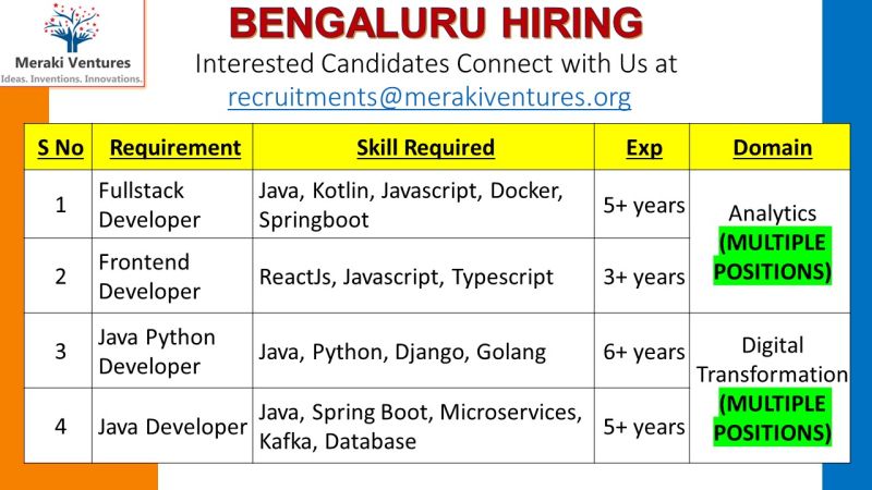 Meraki Ventures on LinkedIn: #fullstack #javafullstack #react #frontend ... Meraki Ventures on LinkedIn: #fullstack #javafullstack #react #frontend ...