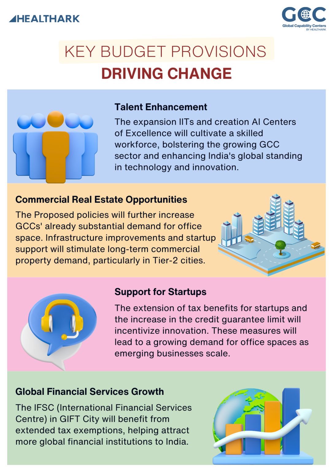 Healthark Global Capability Centers (GCC) on LinkedIn: #budget #gcc # ... Healthark Global Capability Centers (GCC) on LinkedIn: #budget #gcc # ...