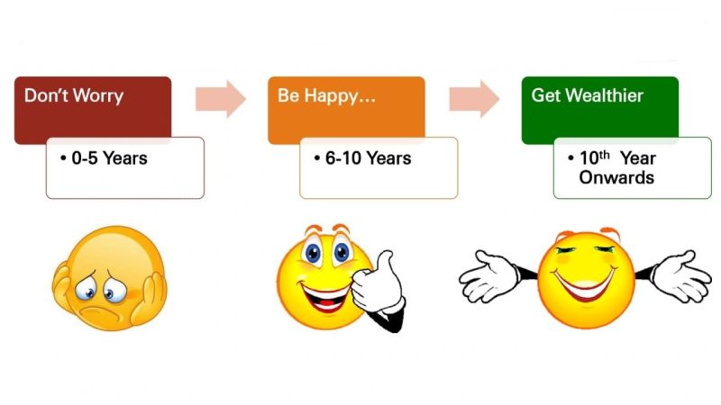 Nikhil Patel on LinkedIn: STOP SIP🛑 ️ 🚫 Here's Why You SHOULDN'T Long ... Nikhil Patel on LinkedIn: STOP SIP🛑 ️ 🚫 Here's Why You SHOULDN'T Long ...