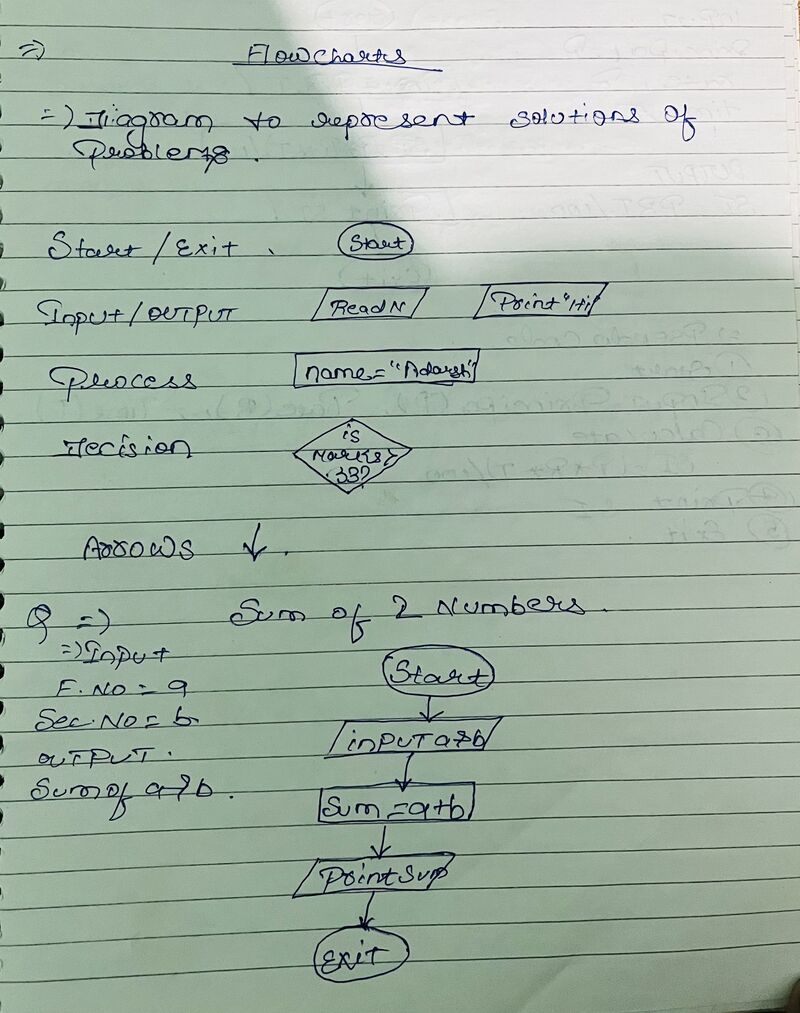 Adarsh Ranjan on LinkedIn: #100daycodingchallenge #dsa #java ... Adarsh Ranjan on LinkedIn: #100daycodingchallenge #dsa #java ...