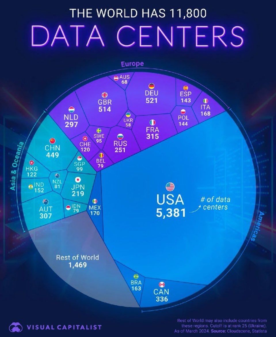 Manil Pinto on LinkedIn: Global Distribution of Data Centers by Country Manil Pinto on LinkedIn: Global Distribution of Data Centers by Country