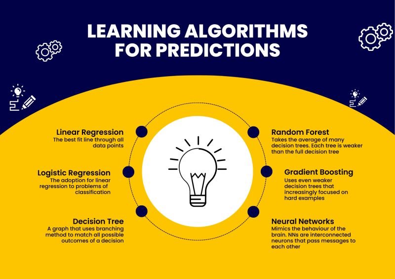 Rohit Negi on LinkedIn: #learning #algorithms #infographics Rohit Negi on LinkedIn: #learning #algorithms #infographics