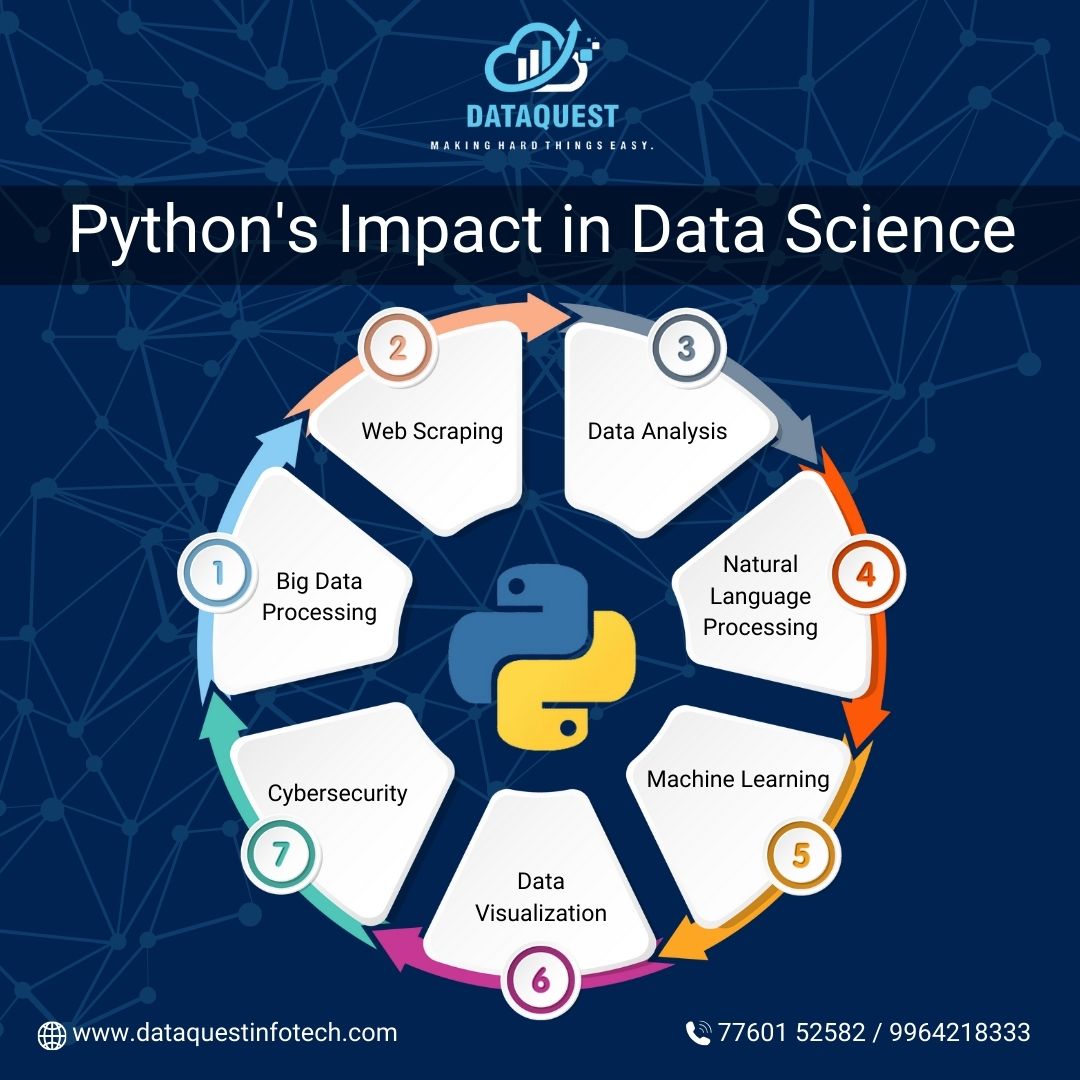 Join the Python data science revolution | Dataquest Infotech posted on ... Join the Python data science revolution | Dataquest Infotech posted on ...