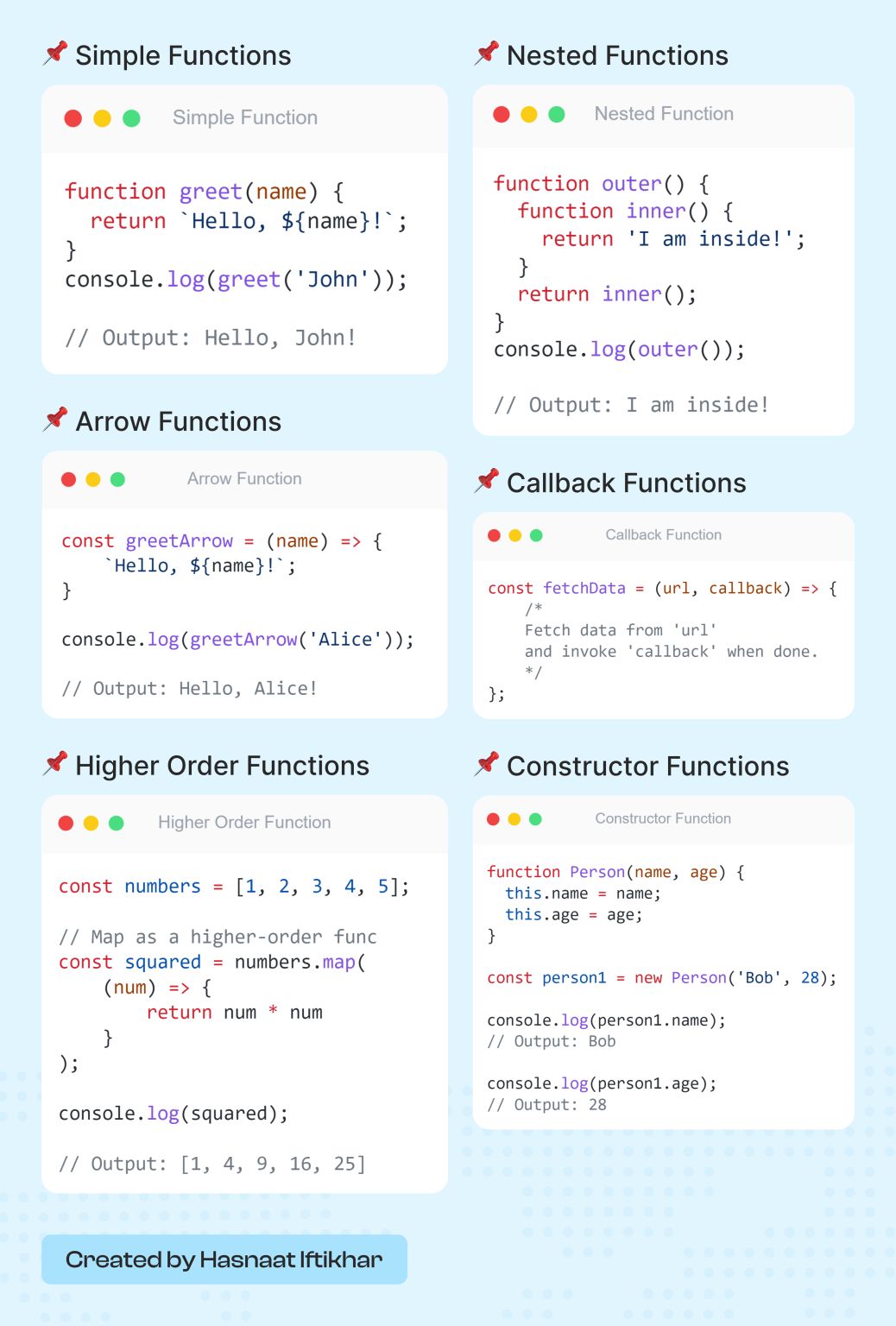 JavaScript Functions: A Guide to Functions | Hasnaat Iftikhar posted on ... JavaScript Functions: A Guide to Functions | Hasnaat Iftikhar posted on ...
