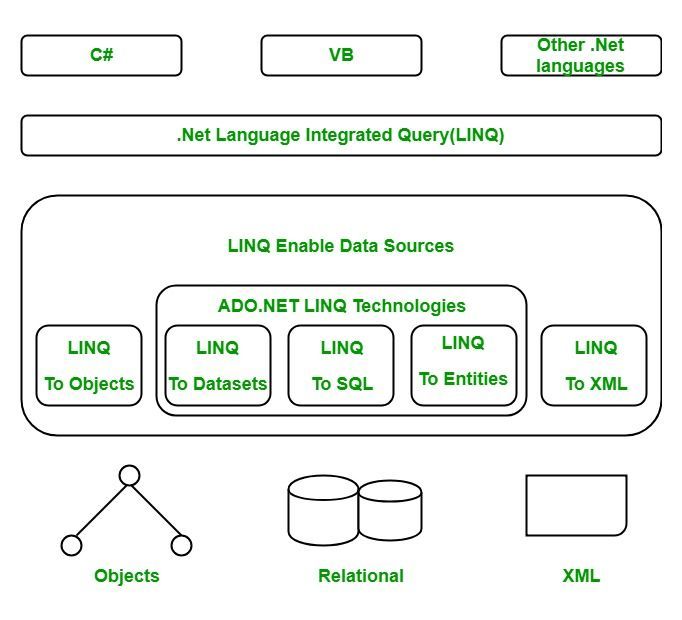 #dotnet #csharp #linq #softwaredevelopment #techinnovation #coding ... #dotnet #csharp #linq #softwaredevelopment #techinnovation #coding ...