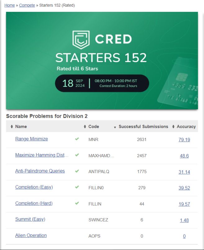 Nayan Deep on LinkedIn: #codechef #cred Nayan Deep on LinkedIn: #codechef #cred