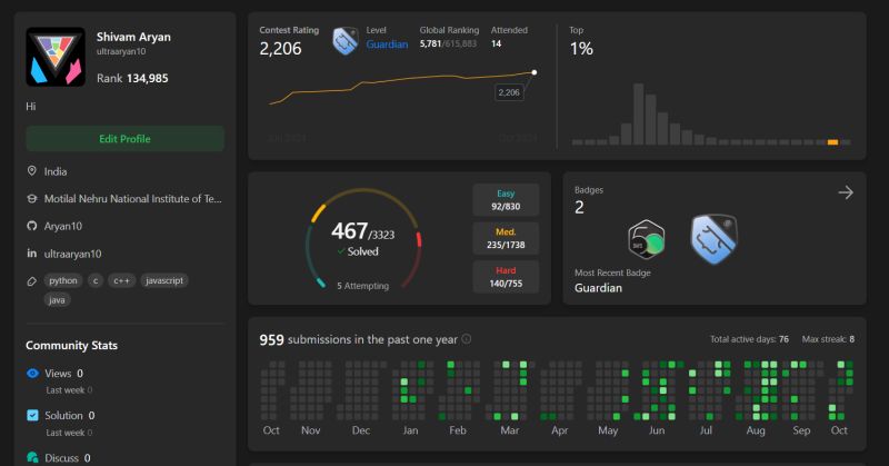#leetcode #competitiveprogramming | Shivam Aryan | 19 comments #leetcode #competitiveprogramming | Shivam Aryan | 19 comments