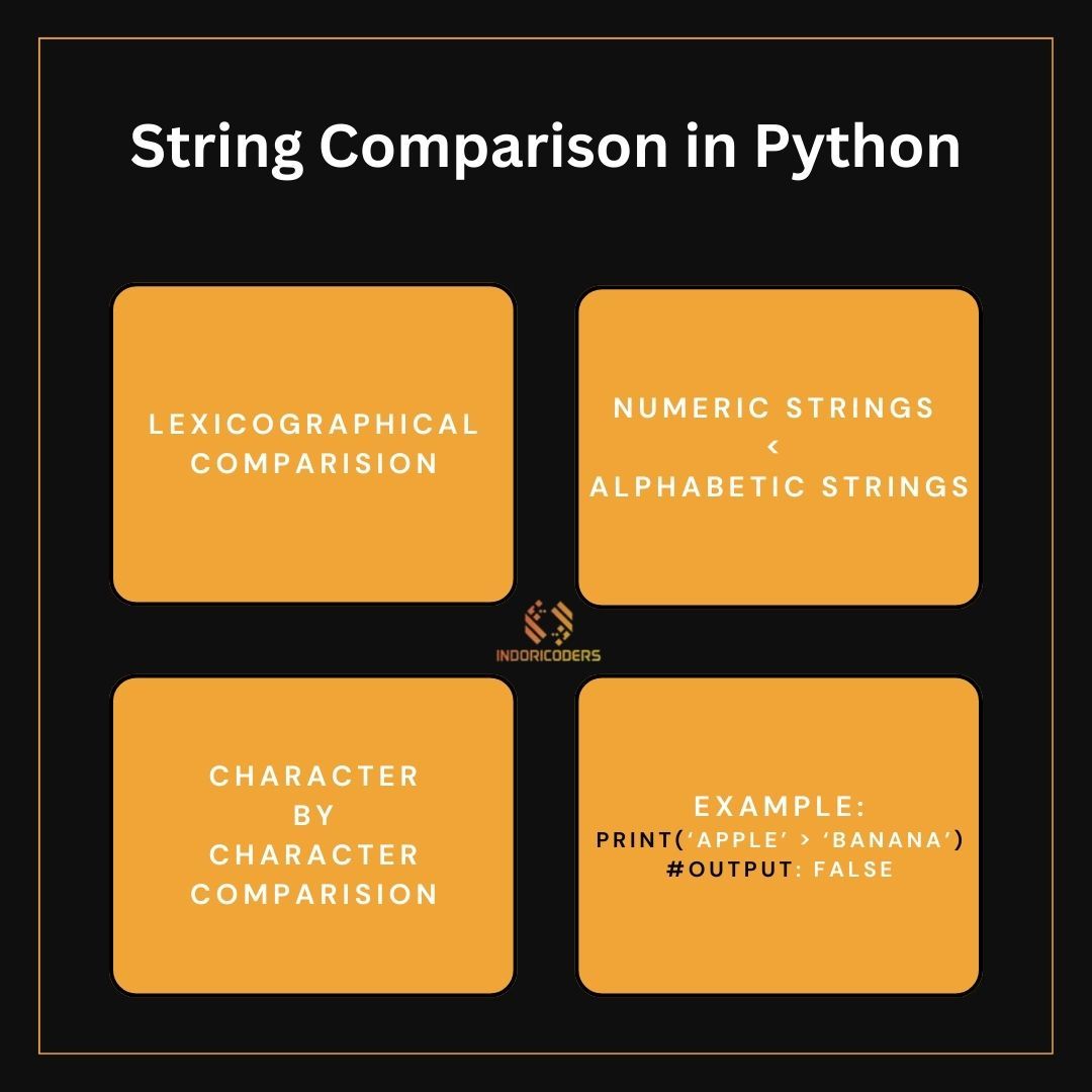 Master the Art of String Comparisons in Python! | IndoriCoders Master the Art of String Comparisons in Python! | IndoriCoders