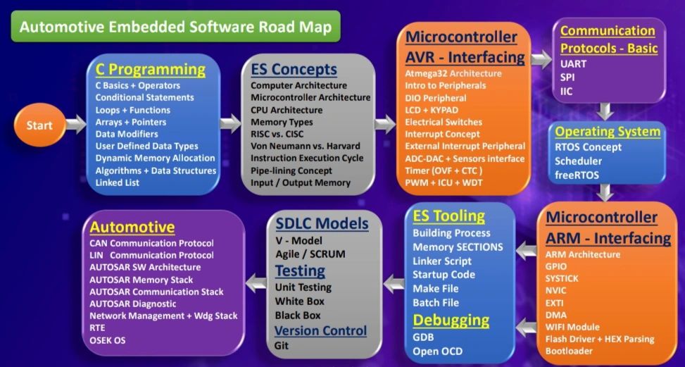 Sagar Kanjariya on LinkedIn: #automotive #embeddedsystems # ... Sagar Kanjariya on LinkedIn: #automotive #embeddedsystems # ...
