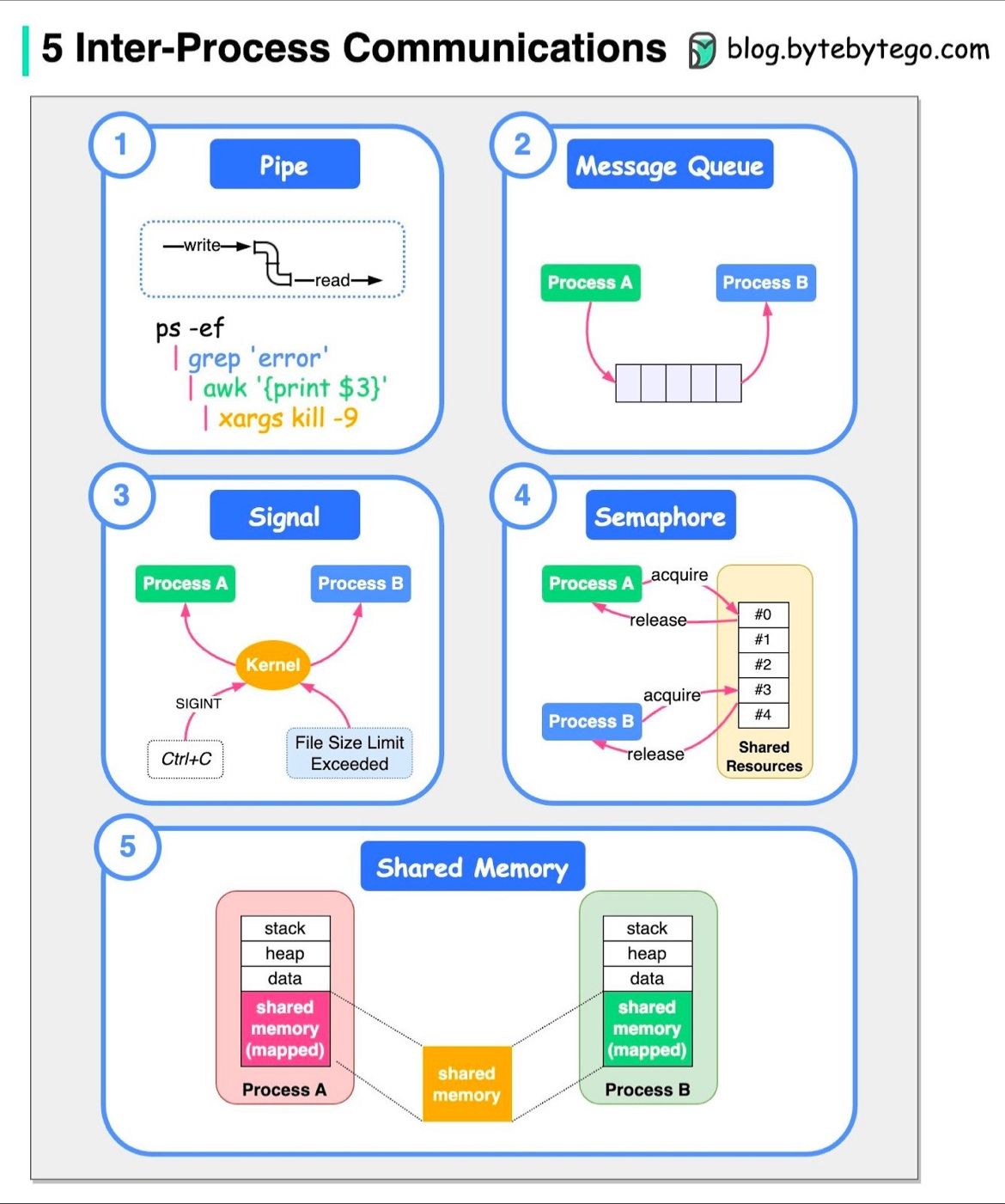 Tauseef Fayyaz on LinkedIn: #coding #systemdesign #interviewtips # ... Tauseef Fayyaz on LinkedIn: #coding #systemdesign #interviewtips # ...