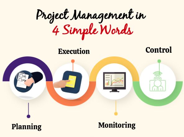 Linet Nyamu on LinkedIn: Here's the simplest way to define Project ... Linet Nyamu on LinkedIn: Here's the simplest way to define Project ...