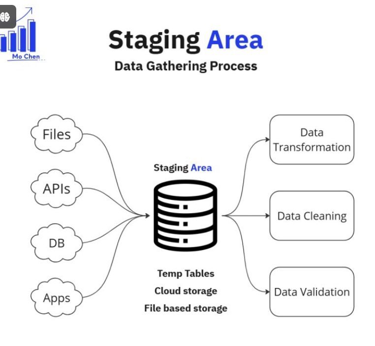 Blessing Etim on LinkedIn: #datastorage #datalifecycle #analysis # ... Blessing Etim on LinkedIn: #datastorage #datalifecycle #analysis # ...