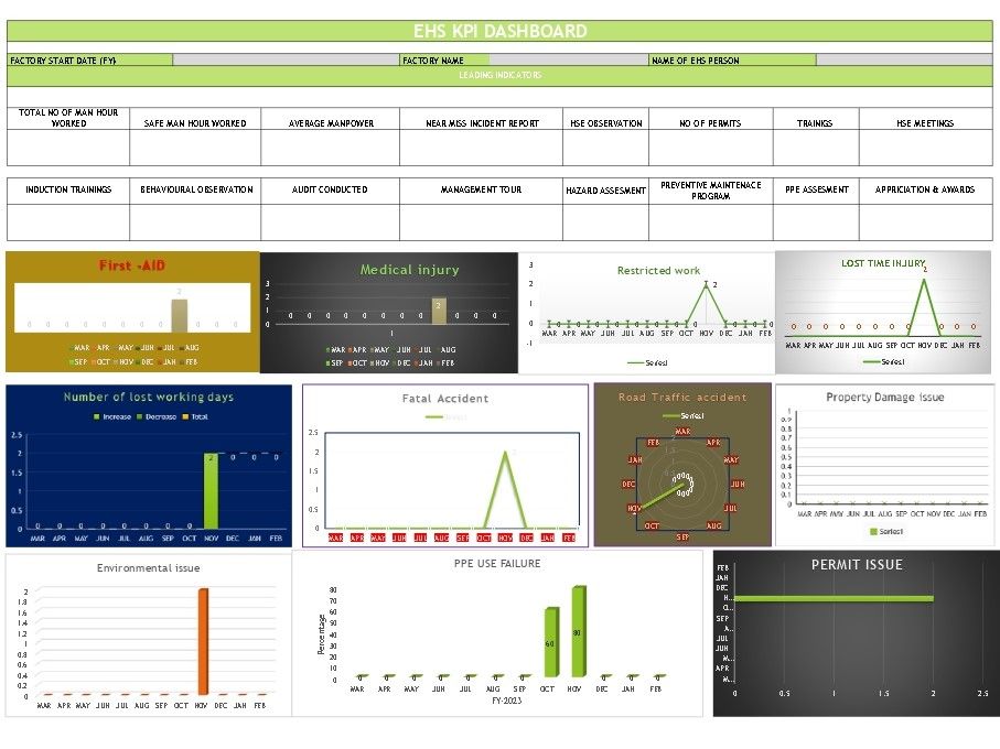 Gopal kumar jha on LinkedIn: EHS KPI DASHBOARD Gopal kumar jha on LinkedIn: EHS KPI DASHBOARD