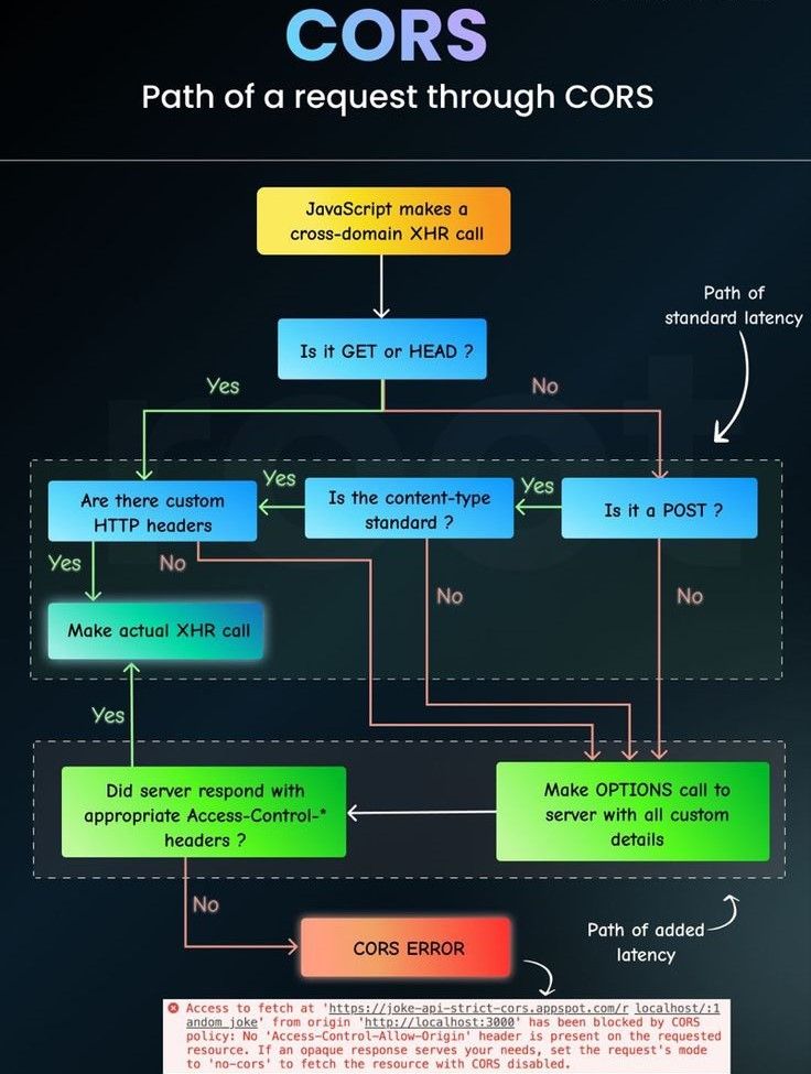 Muhammad Arslan Sarwar on LinkedIn: #webdevelopment #javascript #apis # ... Muhammad Arslan Sarwar on LinkedIn: #webdevelopment #javascript #apis # ...