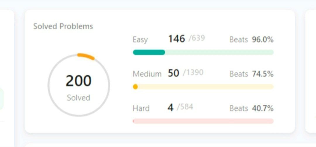Purnima Vyas on LinkedIn: Completed 200 problems on leetcode... will ... Purnima Vyas on LinkedIn: Completed 200 problems on leetcode... will ...