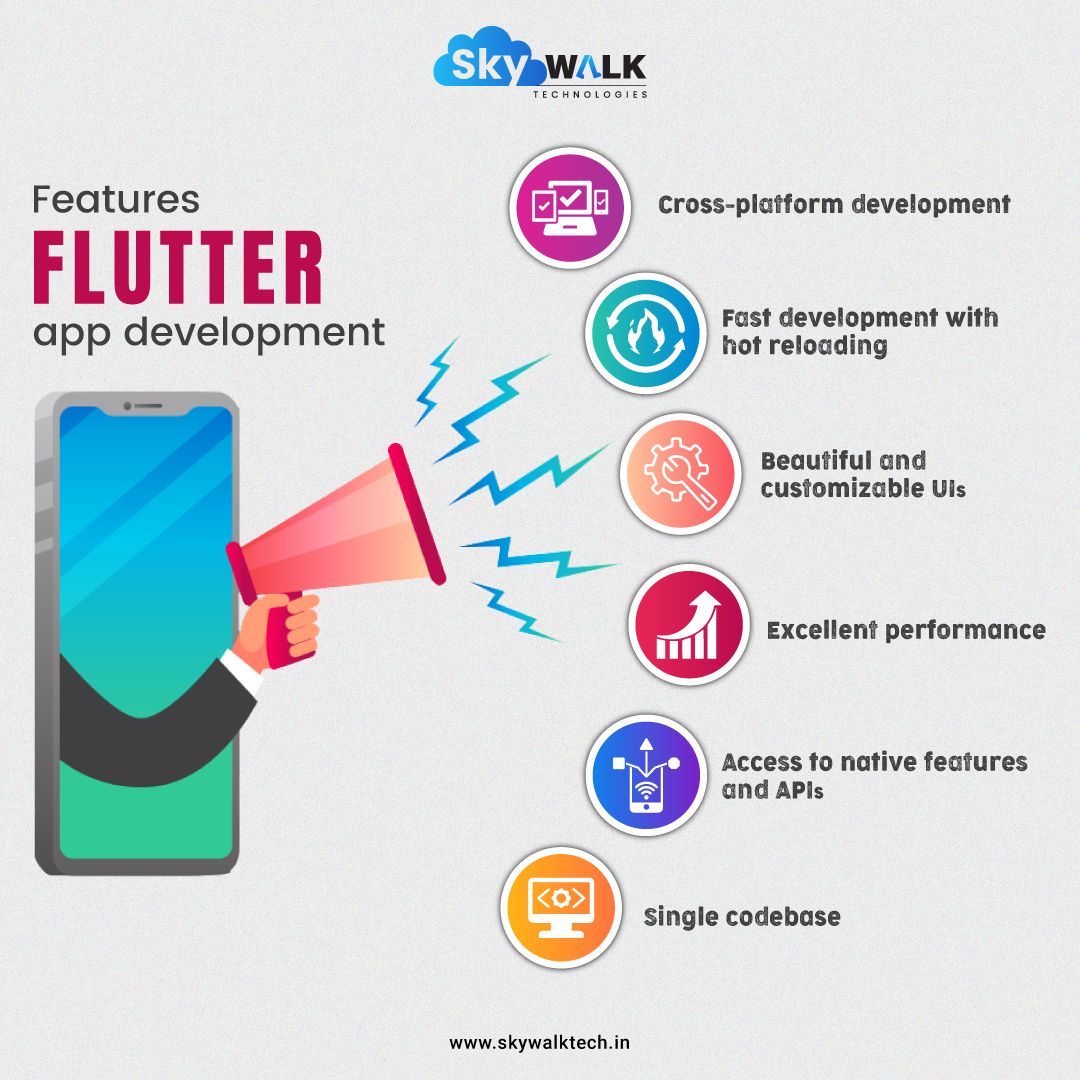Skywalk Technologies on LinkedIn: #flutterdev #flutter # ... Skywalk Technologies on LinkedIn: #flutterdev #flutter # ...