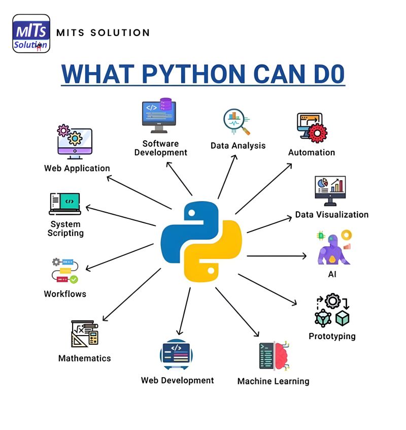 MITS Solution on LinkedIn: #machinelearning #pythonprogramming # ... MITS Solution on LinkedIn: #machinelearning #pythonprogramming # ...