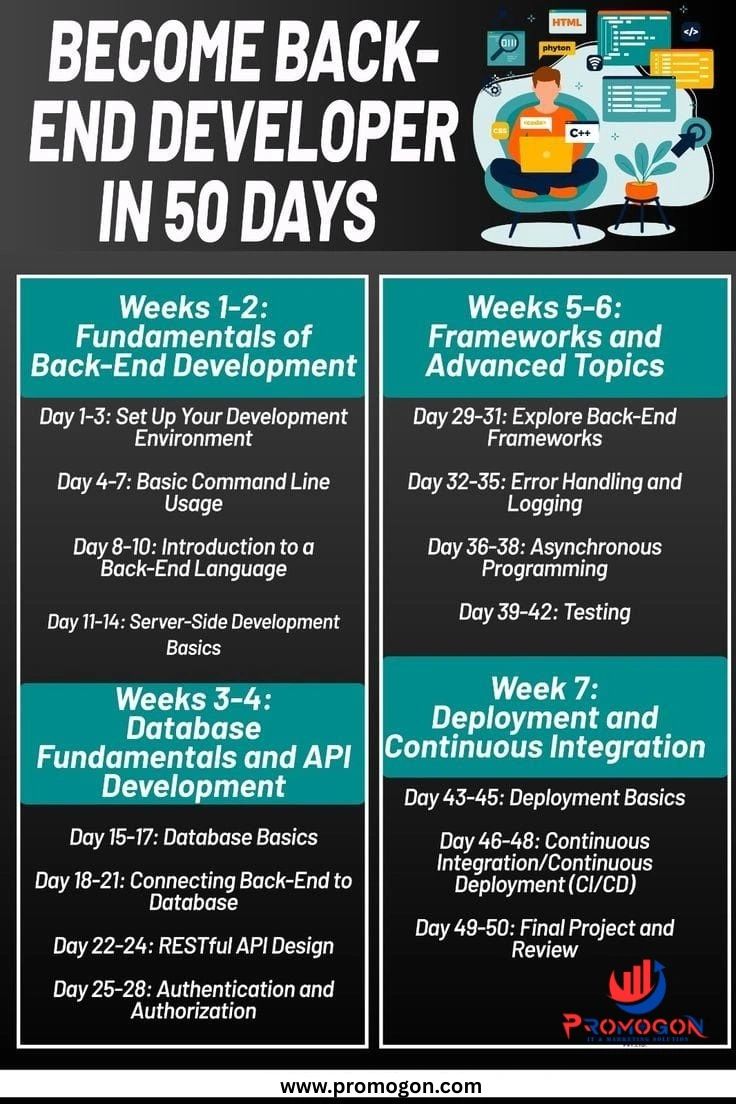#backenddeveloper #webdevelopment #coding #learntocode #fullstack ... #backenddeveloper #webdevelopment #coding #learntocode #fullstack ...