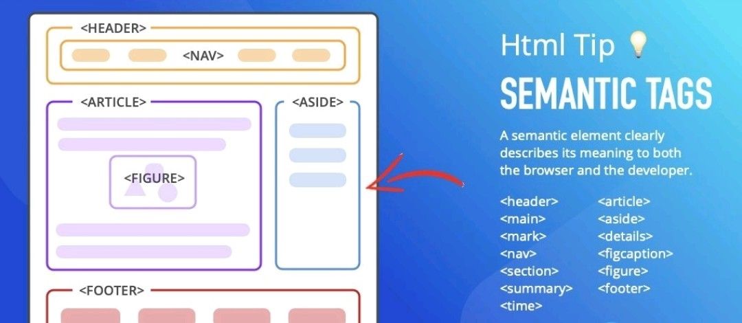 Jayraj Singh ⚡ on LinkedIn: HTML Tip💡 Instead of DIVs, use semantic ... Jayraj Singh ⚡ on LinkedIn: HTML Tip💡 Instead of DIVs, use semantic ...