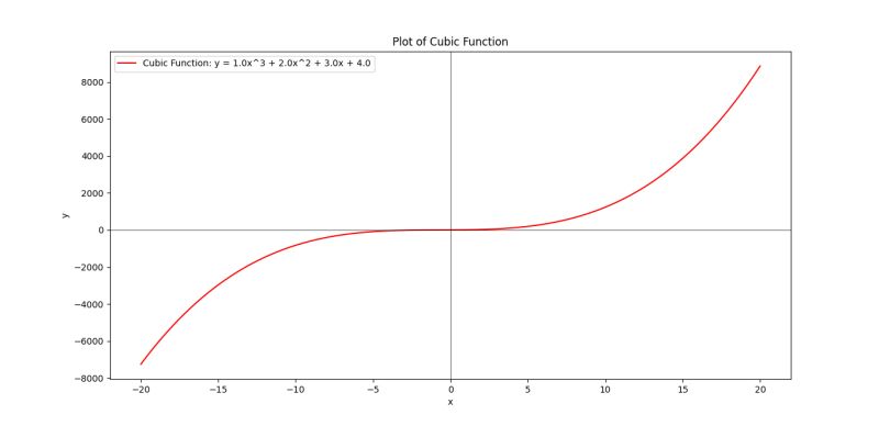 Aadit Sharma on LinkedIn: #datascience #python #numpy #matplotlib # ... Aadit Sharma on LinkedIn: #datascience #python #numpy #matplotlib # ...