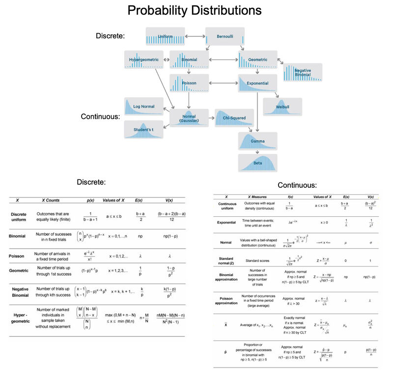 π₯ Matt Dancho π₯ on LinkedIn: Day 1 of 24: Probability distributions are ... π₯ Matt Dancho π₯ on LinkedIn: Day 1 of 24: Probability distributions are ...