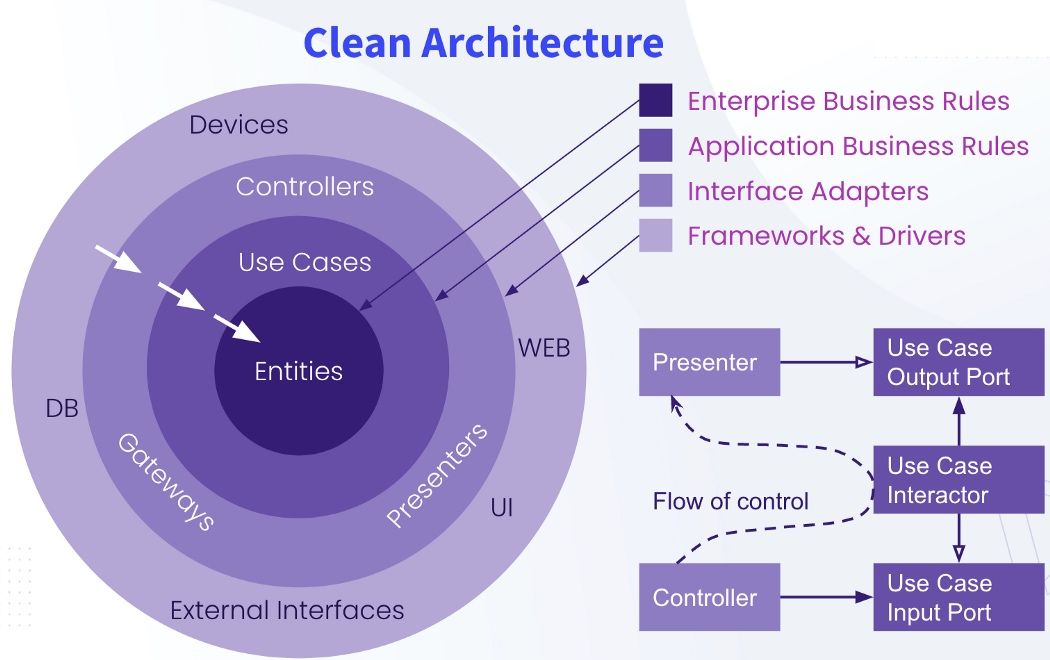 Sami Belhadj on LinkedIn: 📢 Dependency Inversion + Domain-Driven Design ... Sami Belhadj on LinkedIn: 📢 Dependency Inversion + Domain-Driven Design ...