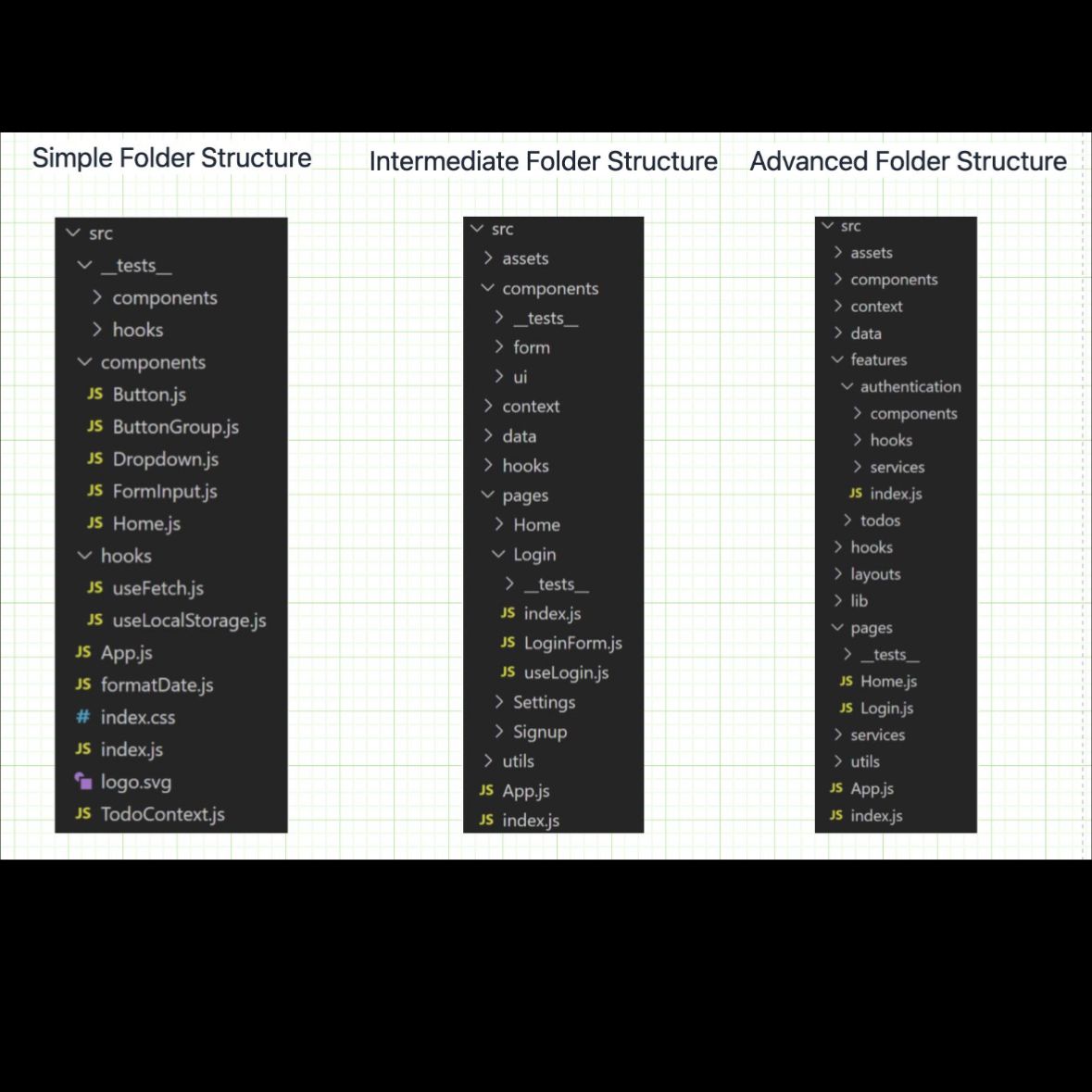 Dhamodharan Baskar on LinkedIn: #react #javascript #frontenddeveloper Dhamodharan Baskar on LinkedIn: #react #javascript #frontenddeveloper