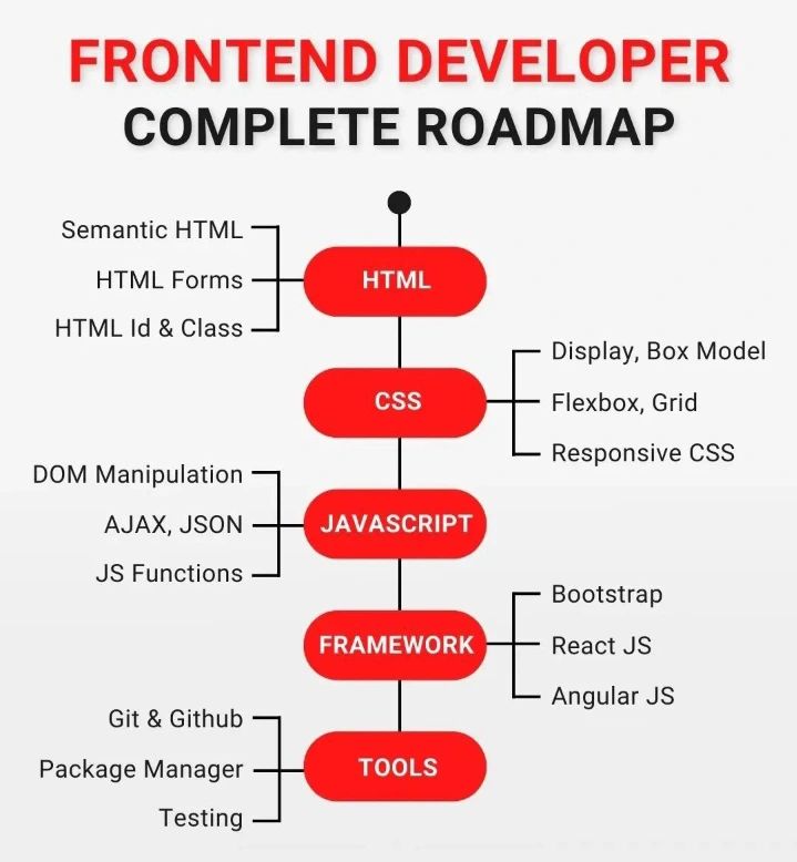 Riya Mishra on LinkedIn: #frontenddeveloper Riya Mishra on LinkedIn: #frontenddeveloper