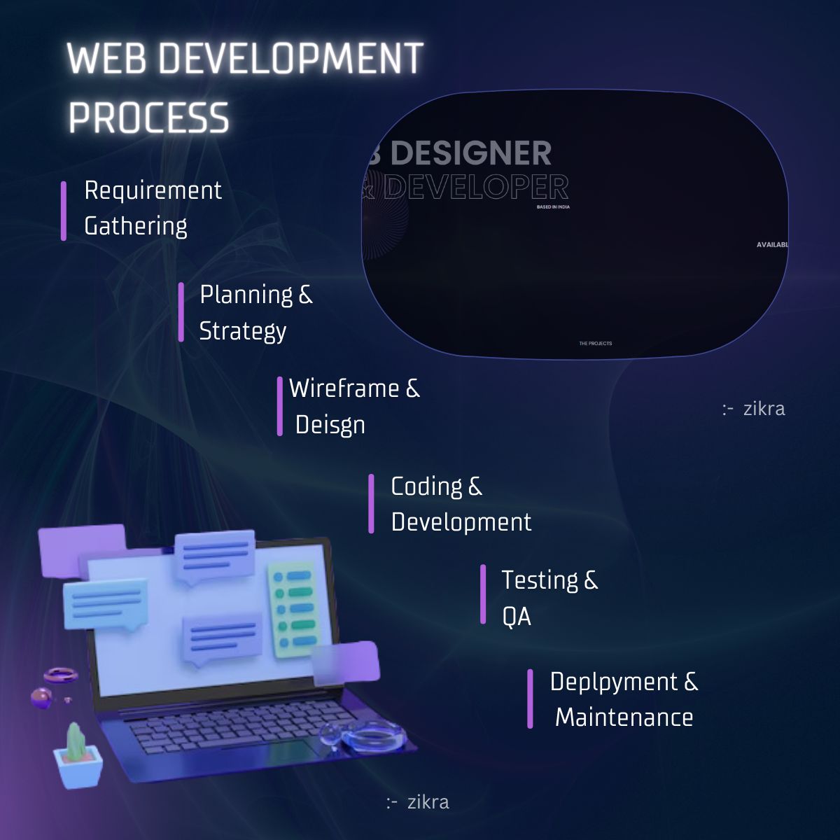 Zikra Faraz on LinkedIn: The seven steps of web development are: ♦ ... Zikra Faraz on LinkedIn: The seven steps of web development are: ♦ ...