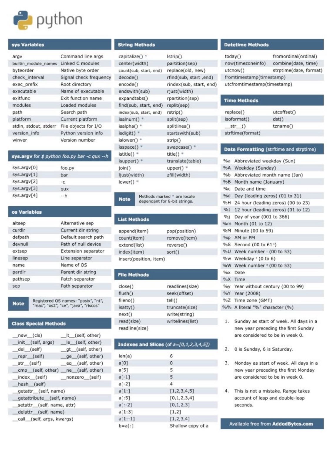 Abdul Manihar on LinkedIn: Python cheat sheet Abdul Manihar on LinkedIn: Python cheat sheet