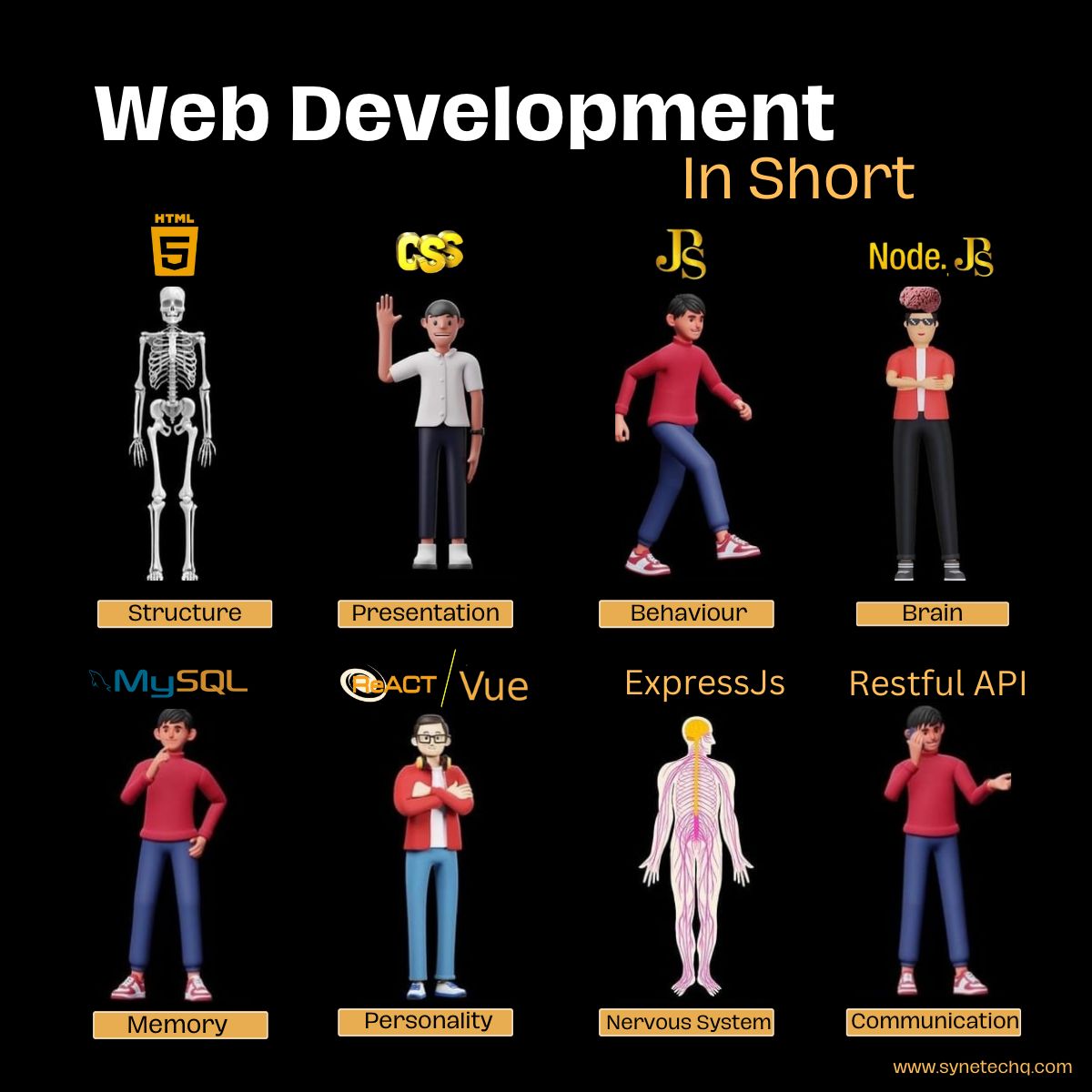 Maria Ramzan on LinkedIn: #webdevelopment #coding Maria Ramzan on LinkedIn: #webdevelopment #coding