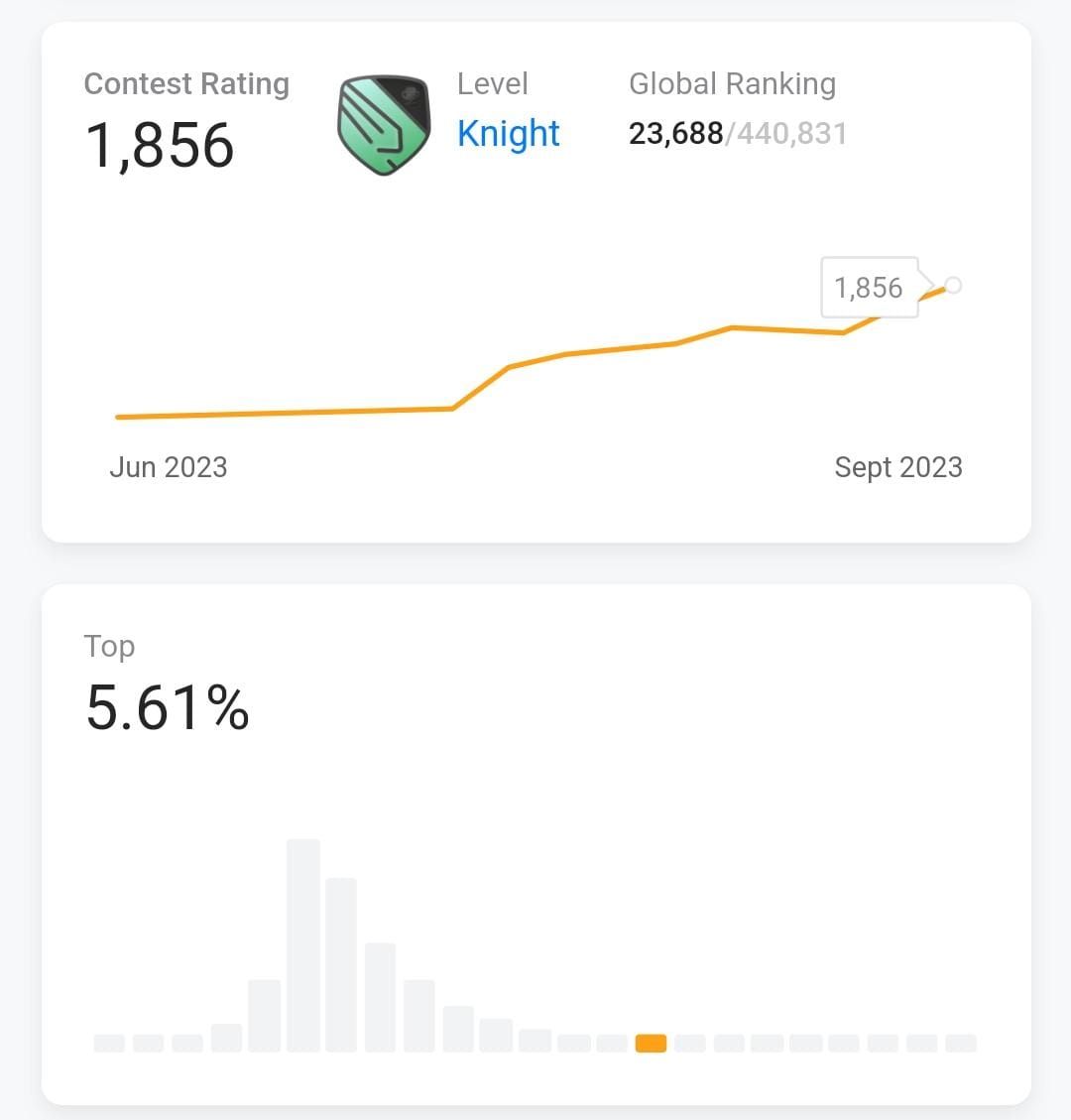 PRASHANT KUMAR on LinkedIn: #knightbadge #leetcode #codingjourney # ... PRASHANT KUMAR on LinkedIn: #knightbadge #leetcode #codingjourney # ...