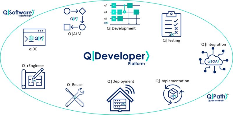 Quantum Software Technology, S.L. (QST) on LinkedIn: #quantumpath # ... Quantum Software Technology, S.L. (QST) on LinkedIn: #quantumpath # ...